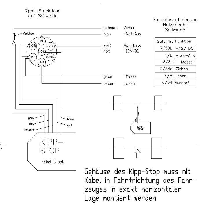 Holzknecht Kipp-Stop-System / Neigungsüberwachung - 1 Stk | hoggmbh.de
